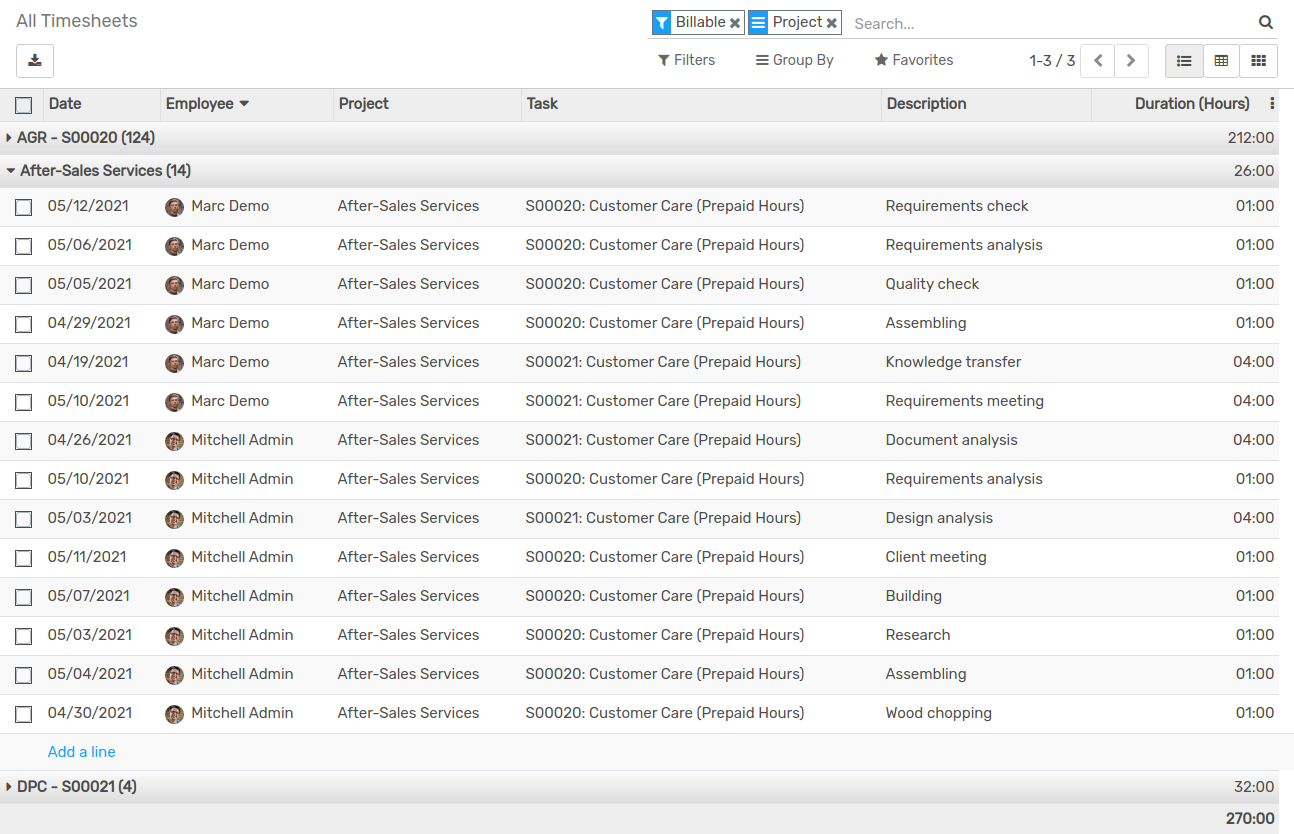 open-source/timesheet-management | Asoftel