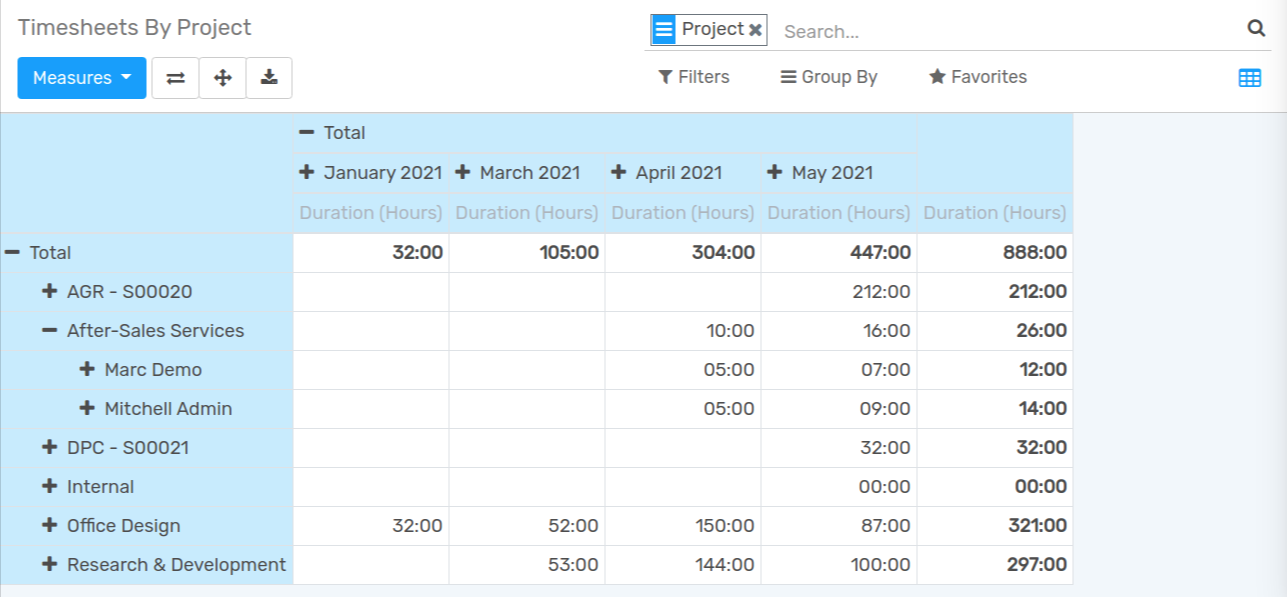 open-source/timesheet-management | Asoftel